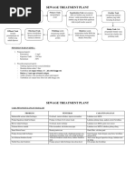 Check List Mesin Pdf