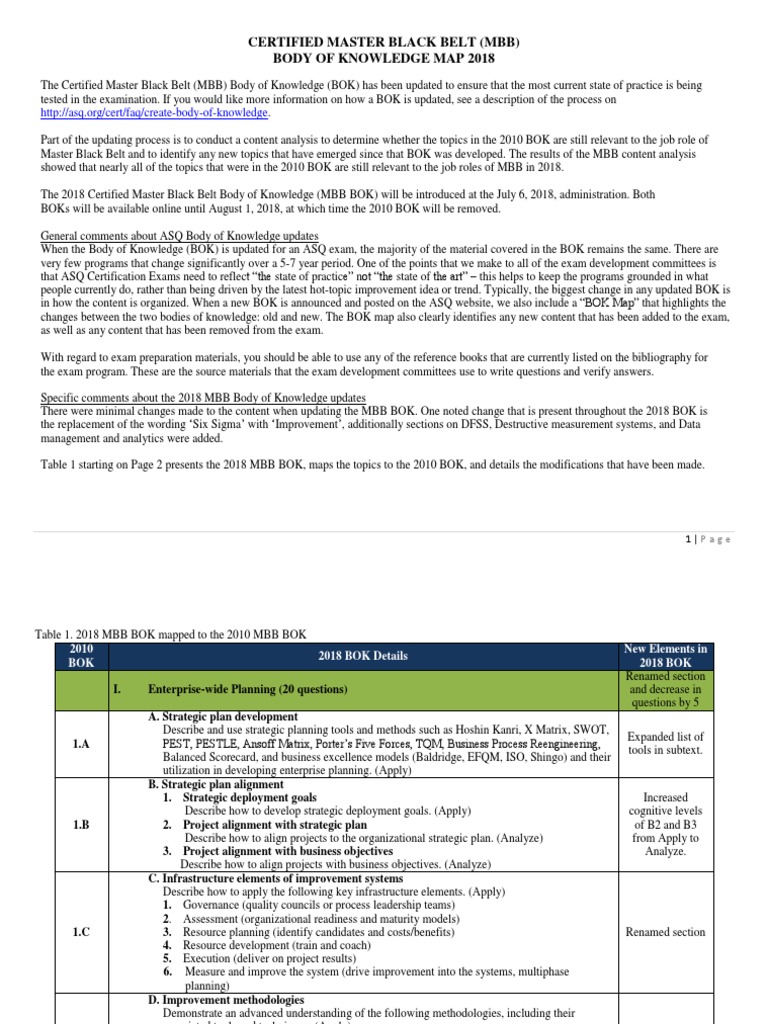 2018 MBB Bok Map | PDF | Change Management | Design For Six Sigma