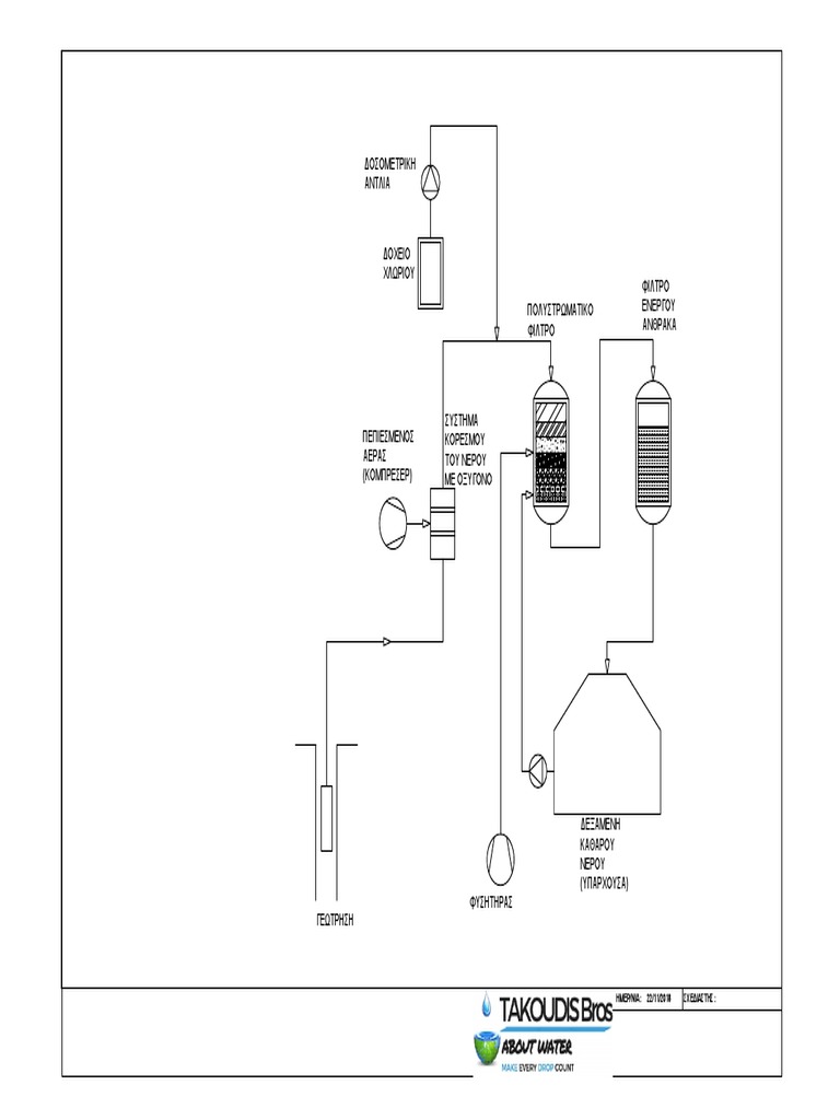 ΔΙΑΓΡΑΜΜΑ ΡΟΗΣ-A4 PDF | PDF
