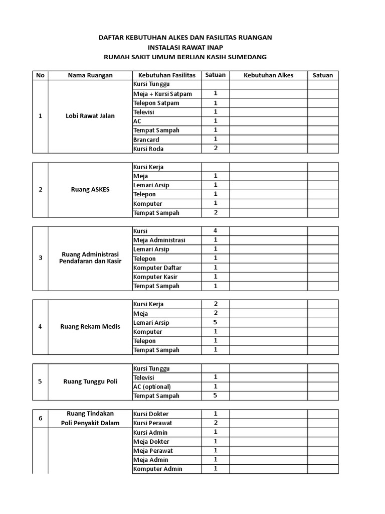 Usulan Alat Kesehatan Dan Fasilitas Ruangan RSUBK RANAP FIX | PDF