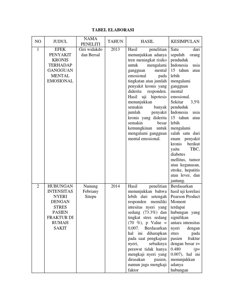 Tabel Elaborasi | PDF
