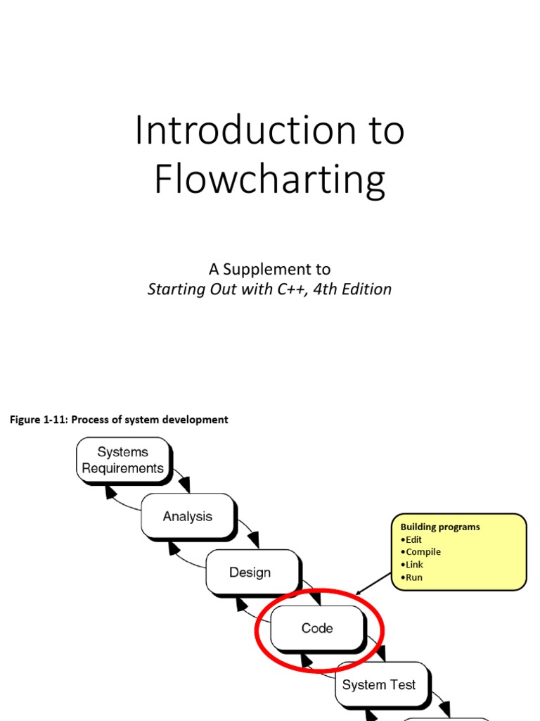 Pemstruk 4 - Flowchart | PDF | Algorithms | Control Flow