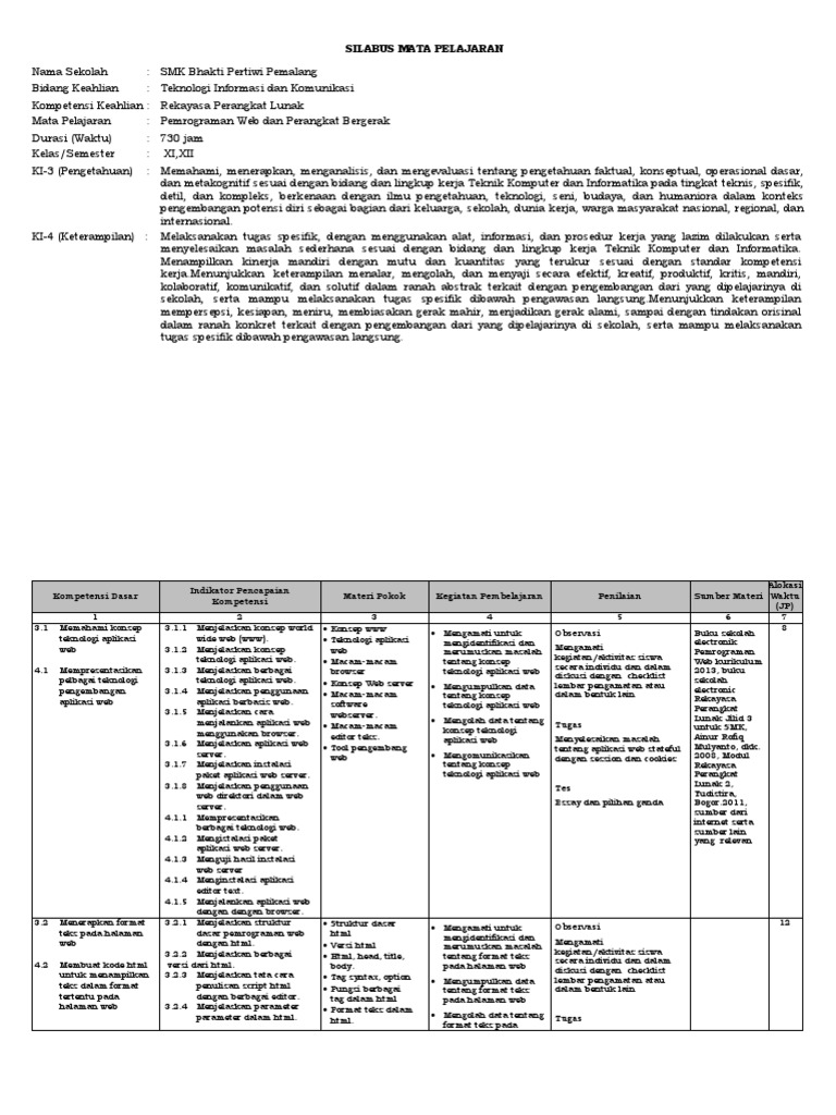 Silabus Pemrograman Web Kelas XI-XII | PDF | Komputer | Teknologi & Rekayasa