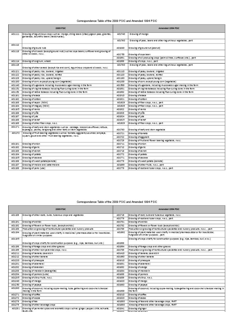 Correspondence Table 2009 PSIC Vs Ammended 1994 PSIC1 | PDF | Baking ...