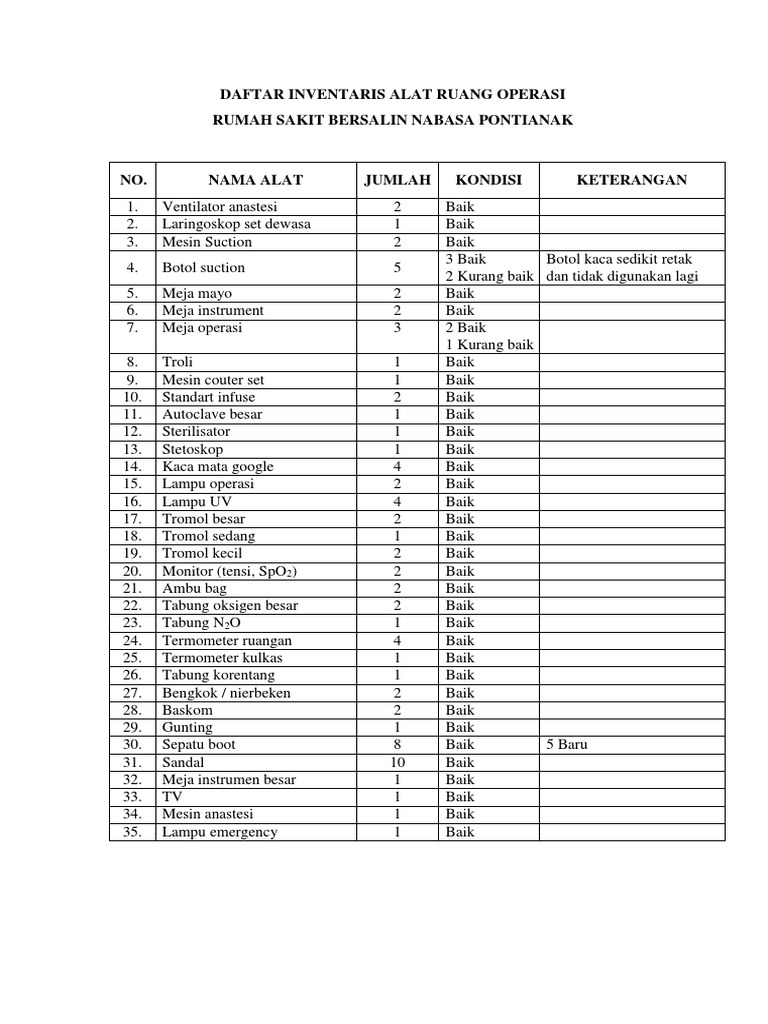 INVENTARIS ALAT DAN PERALATAN RUANG OPERASI RUMAH SAKIT BERSALIN NABASA ...