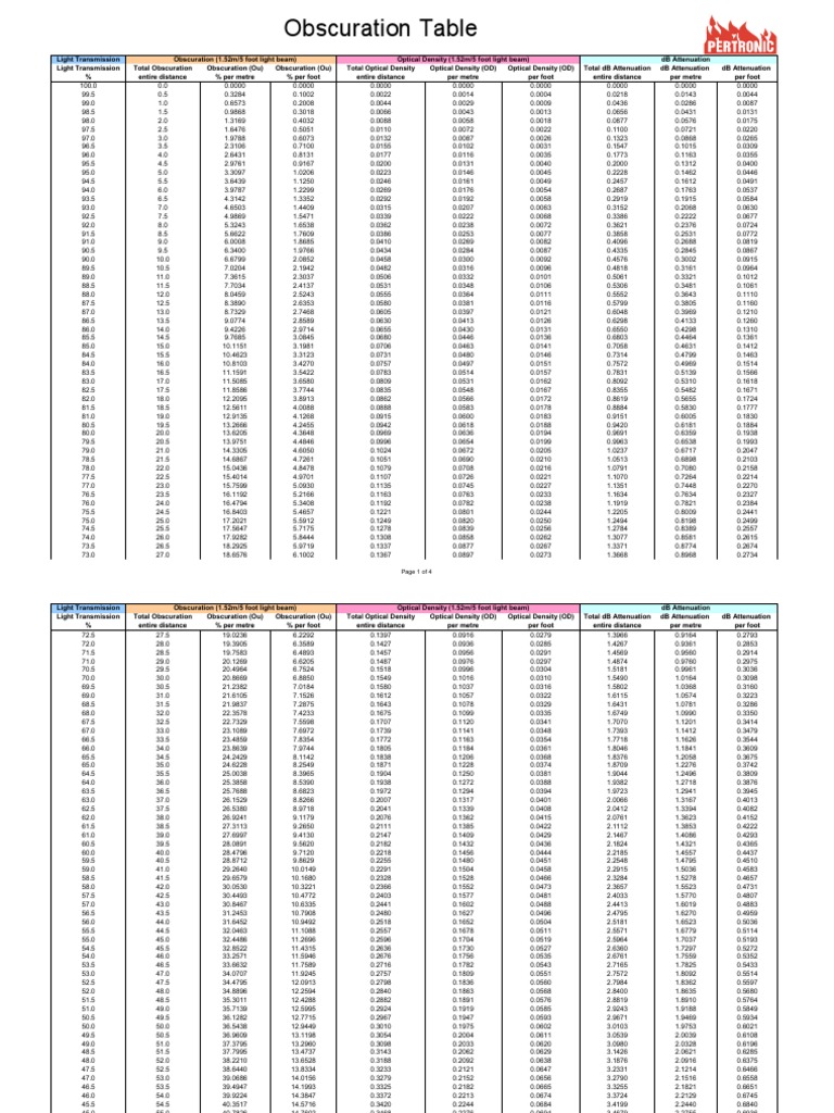 Obscuration Table: Page 1 of 4 | PDF | Attenuation | Absorbance