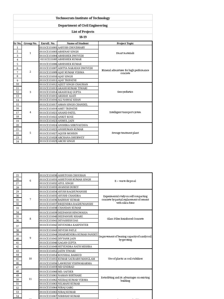 Technocrats Institute of Technology Department of Civil Engineering ...