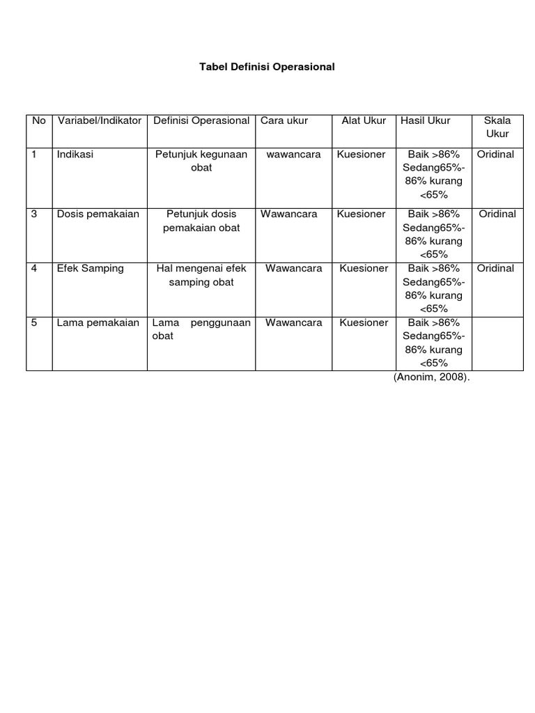 Tabel Definisi Operasional | PDF