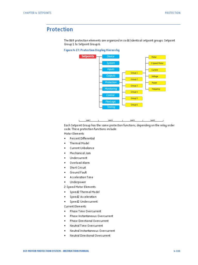 Protection: Figure 4-27: Protection Display Hierarchy | PDF | Relay ...