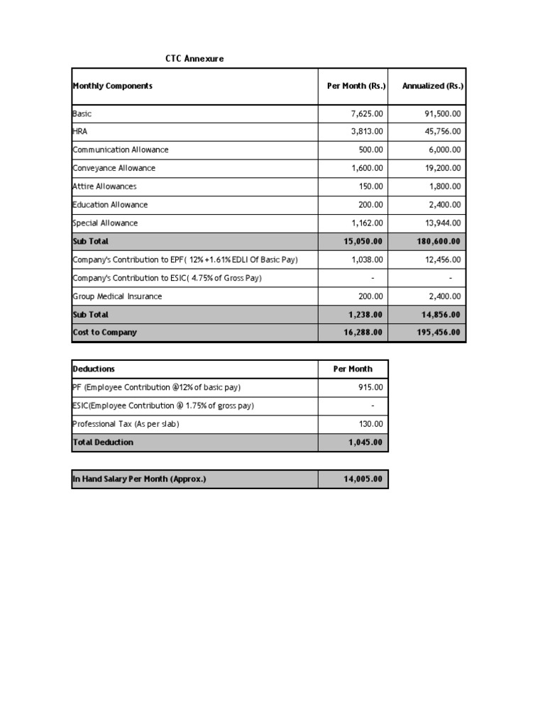 Monthly Components Per Month (RS.) Annualized (RS.) : CTC Annexure | PDF