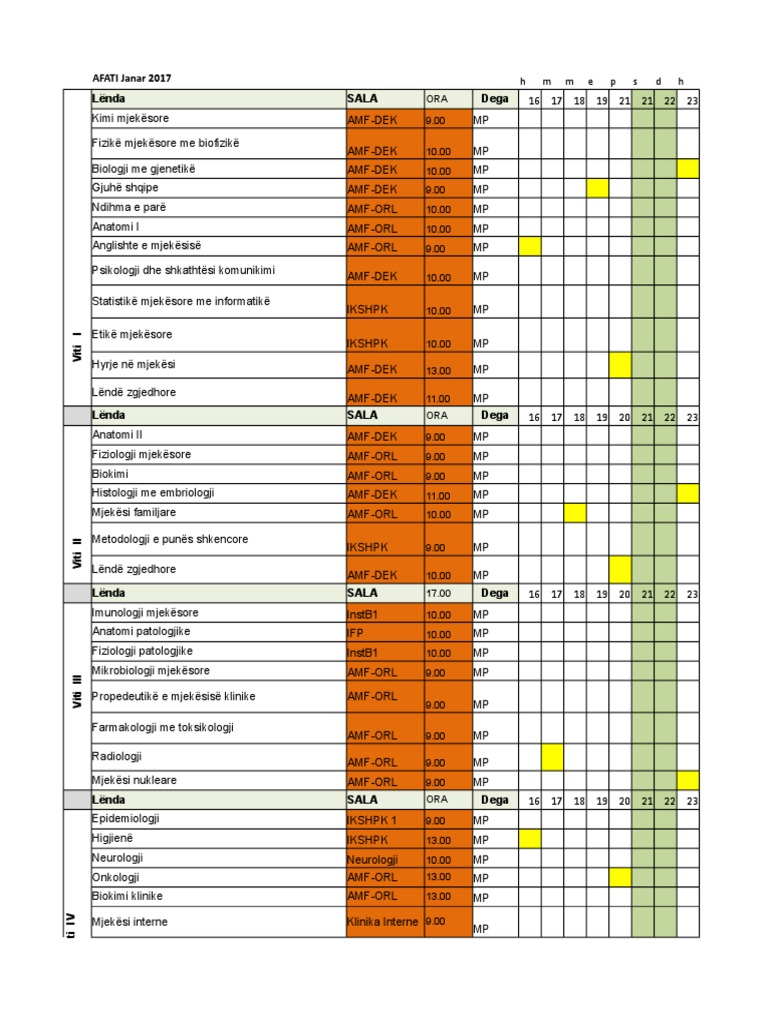 Provimet 2017 Afatete Rregullta | PDF