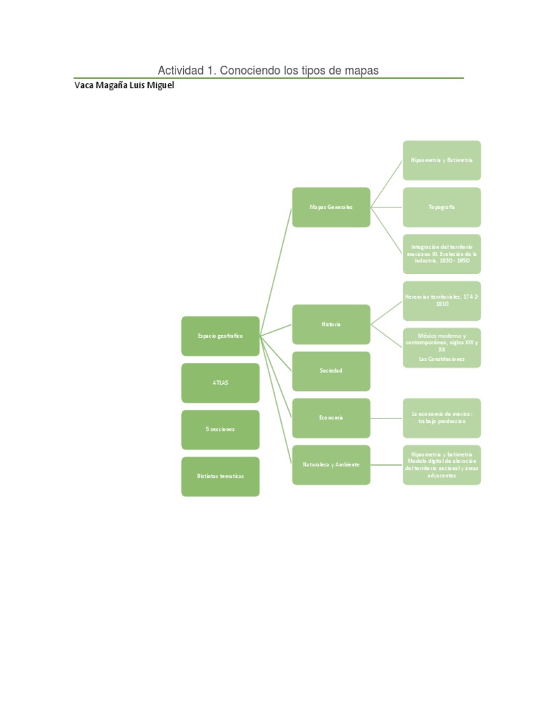 Actividad 1 Conociendo Los Tipos de Mapas Corregido | PDF