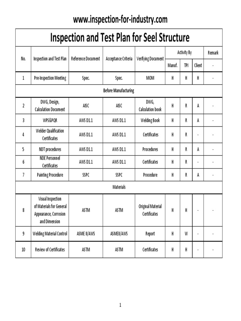 Inspection and Test Plan For Steel Structure PDF | PDF