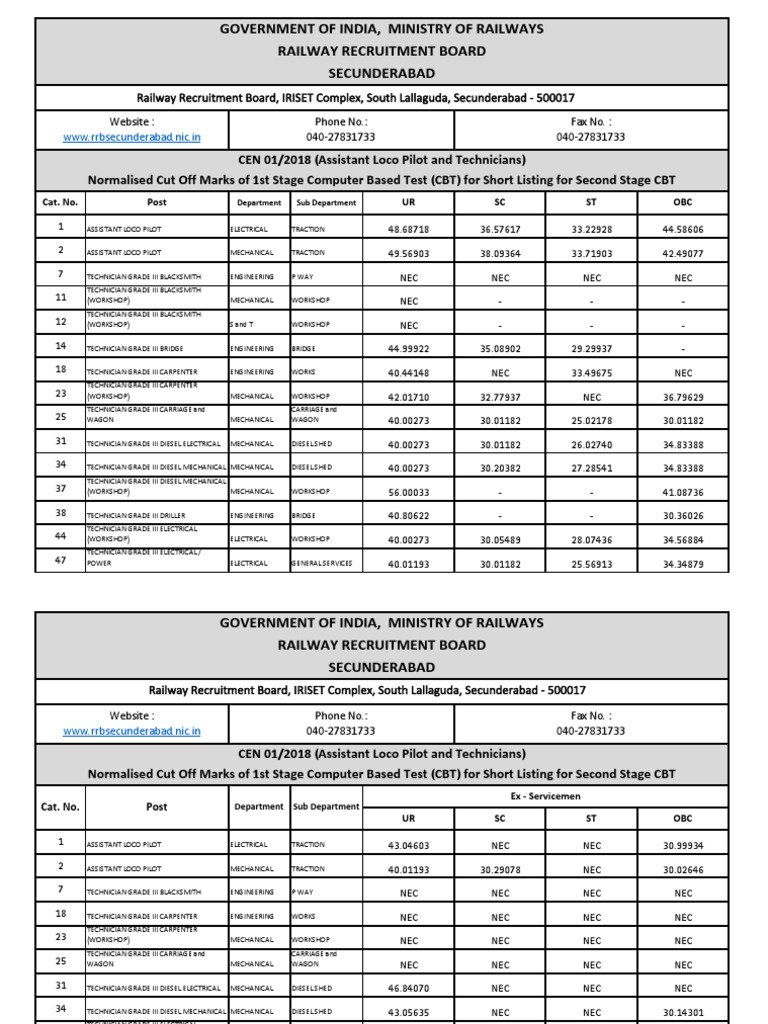 RRB Secunderabad Community | PDF | Machinist | Vehicles