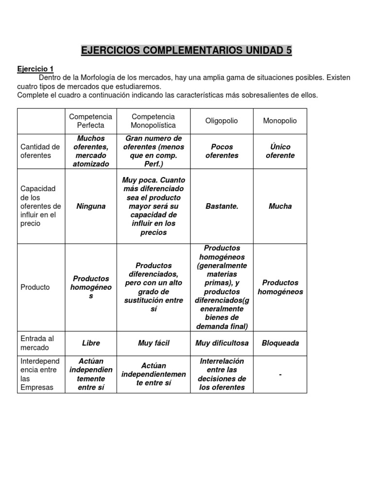 Ej Complementarios Unidad 5 | PDF | Competencia perfecta | Mercado (economía)