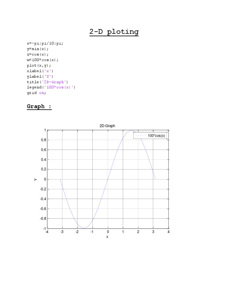 2-d Graph | PDF