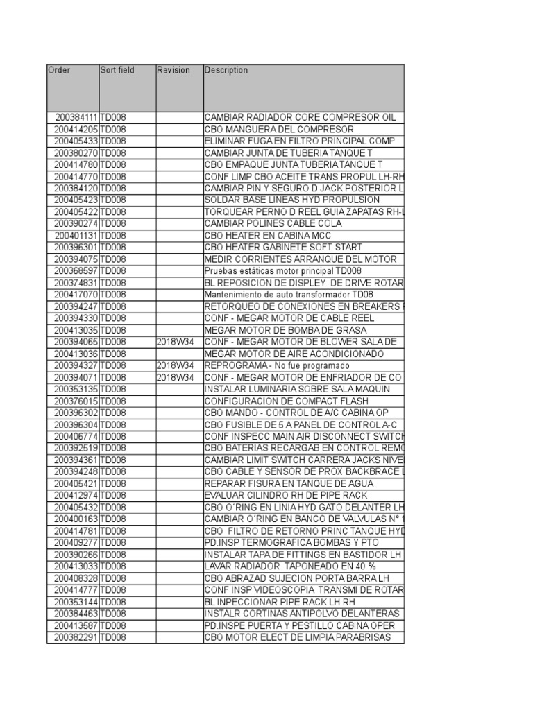 Analisis de Transacciones IWBK+IW38 W45 para Programacion | PDF