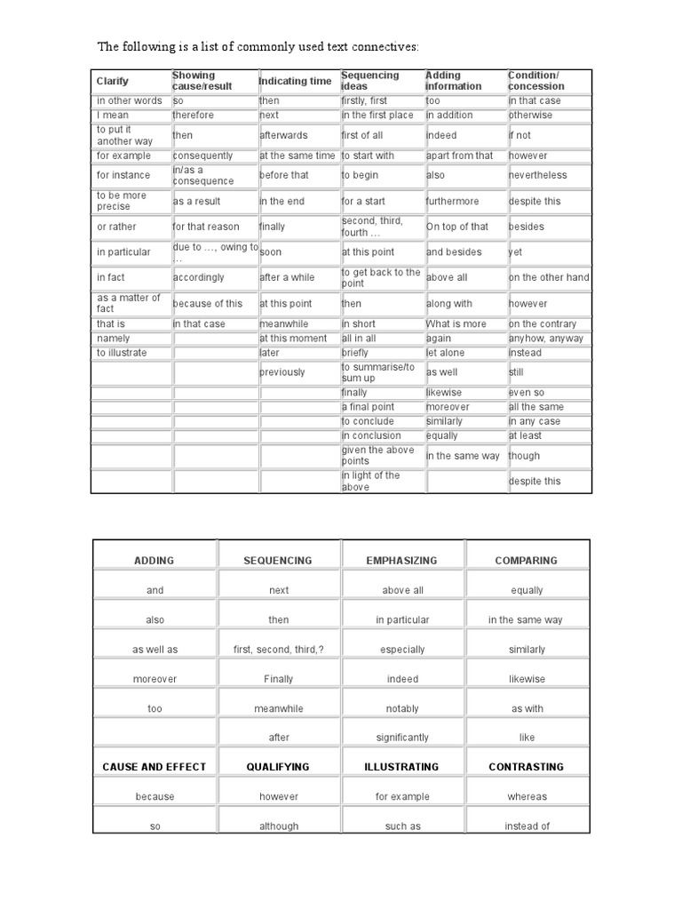 Comprehensive List of English Linkers | PDF | Linguistic Morphology ...