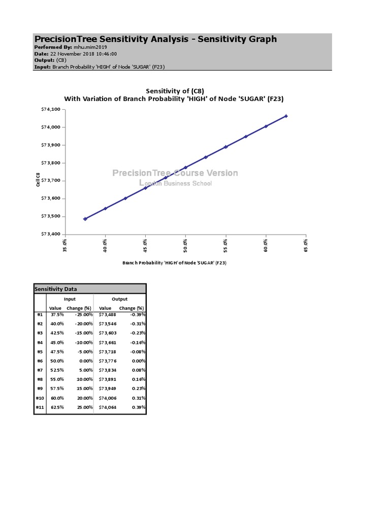 Precisiontree Sensitivity Analysis - Sensitivity Graph | PDF ...