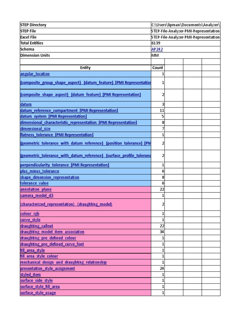 STEP File Analyzer PMI Representation STP | PDF | Geometry | Space