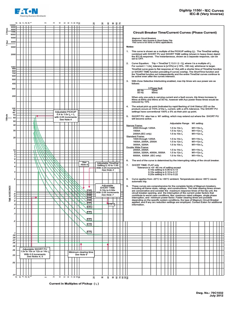 Iec Inverse Protection Curves | PDF | Electrical Equipment | Electrical ...