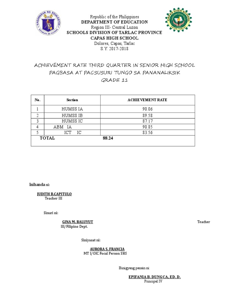 Achievement Rate Template New | Download Free PDF | Philippines ...