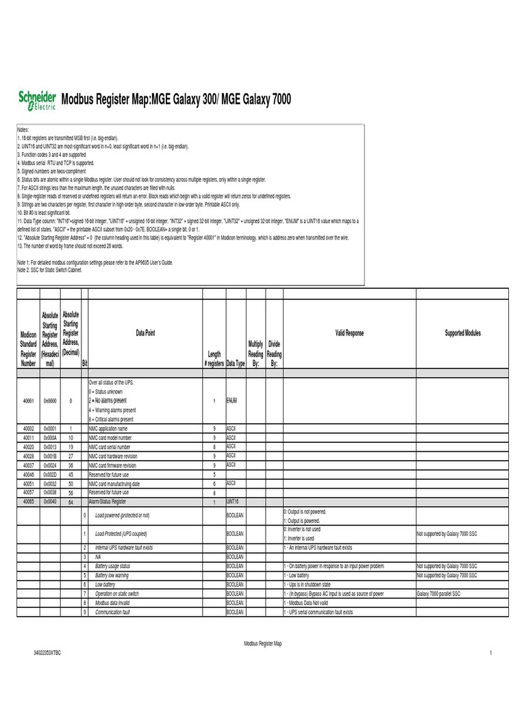 Modbus Register Map:MGE Galaxy 300/ MGE Galaxy 7000 | PDF | String (Computer Science) | Battery ...