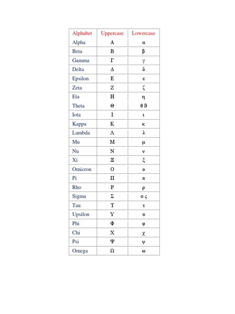 Greek Alphabet | PDF | Greek Alphabet | Orthography
