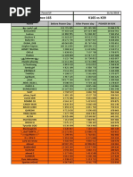 Malawi Distances New | PDF