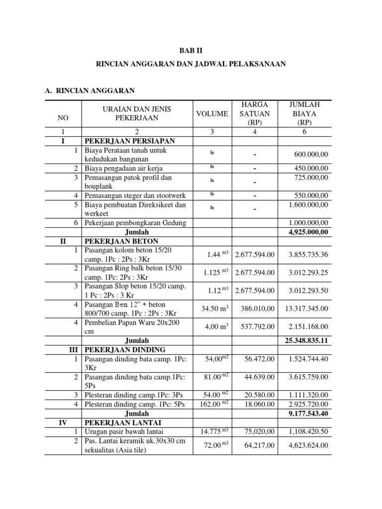 Rincian Anggaran Rehab Ruang Kelas | PDF | Teknologi & Rekayasa
