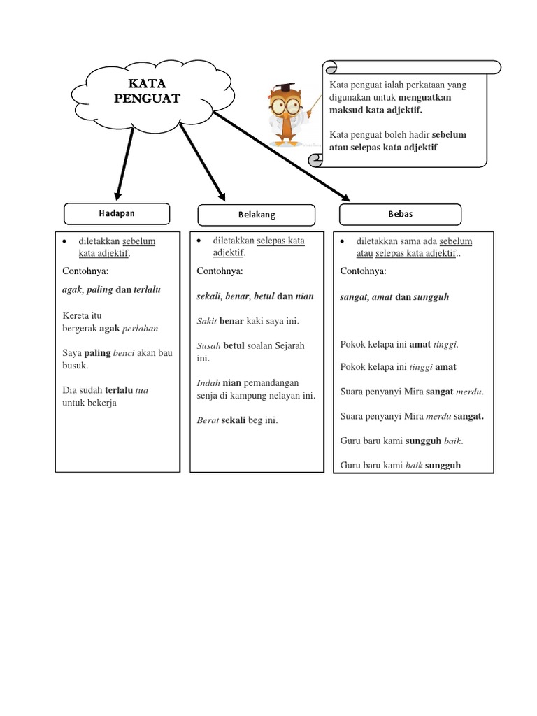 Kata Penguat BM | PDF