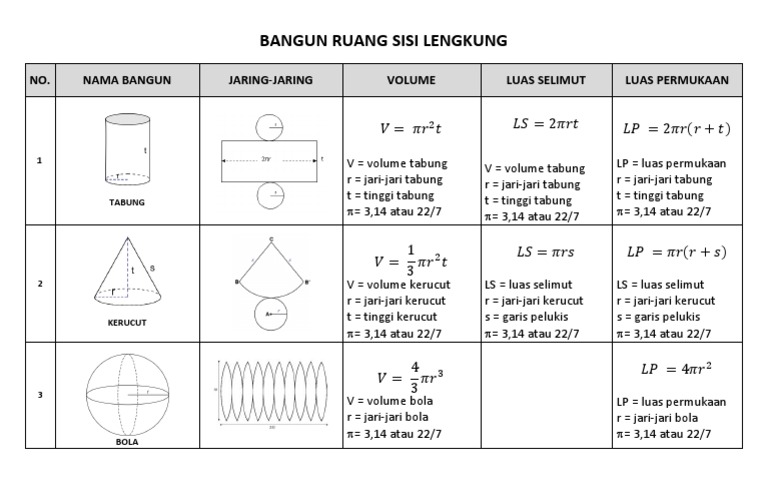 Bangun Ruang Sisi Lengkung | PDF