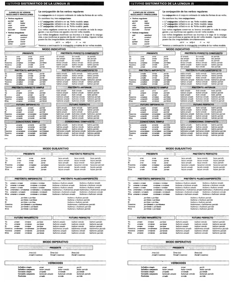 Paradigma de La Conjugación Verbal en Español | PDF