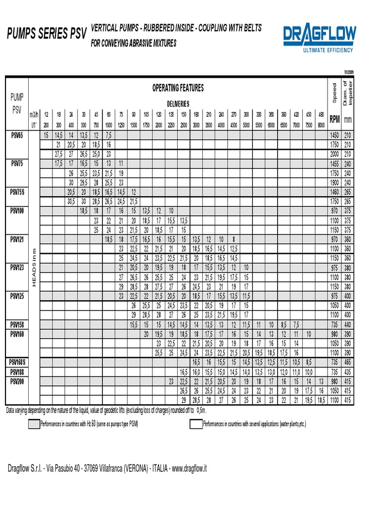 PSV Vertical Pumps - Eng | Download Free PDF | Gas Technologies | Pump