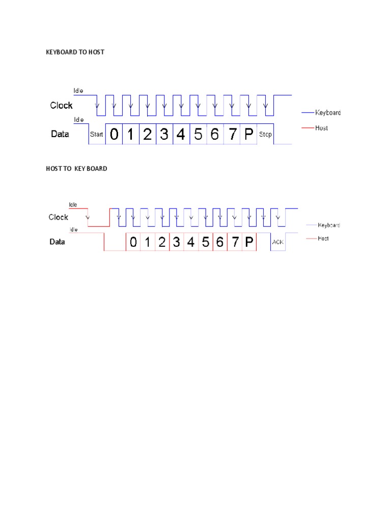 Keyboard | PDF