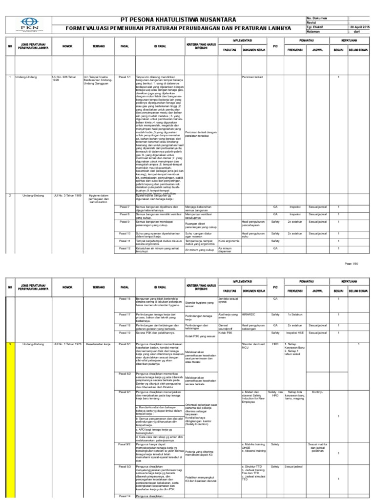 Evaluasi Pemenuhan Peraturan Dan Persyaratan K3 Lainnya