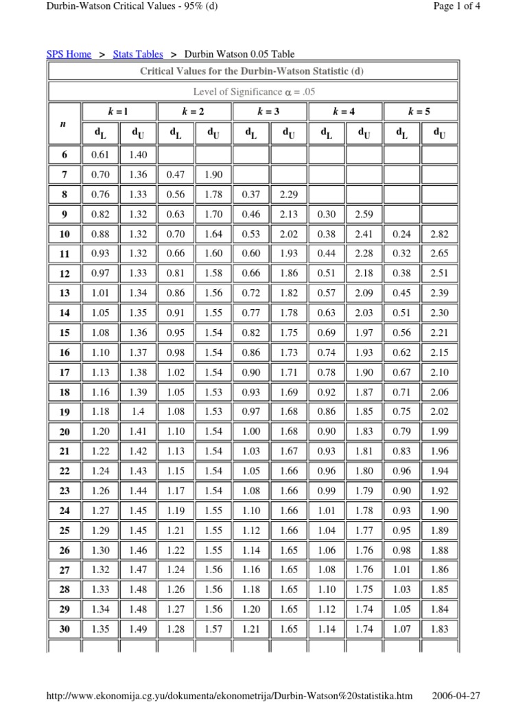 Durbin Watson Tables-1 PDF | PDF | Méthodes de recherche | Autocorrélation