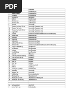 IP Reference Standard Catalog | PDF | Functional Group | Medical Treatments