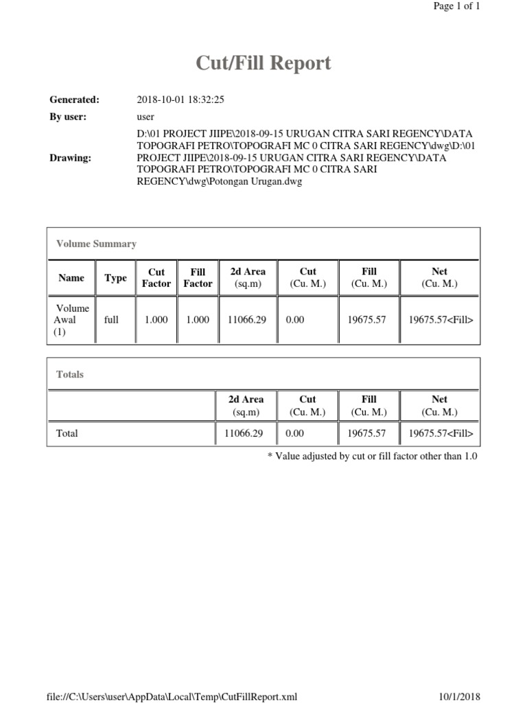 Cut/Fill Report: Generated: by User | PDF