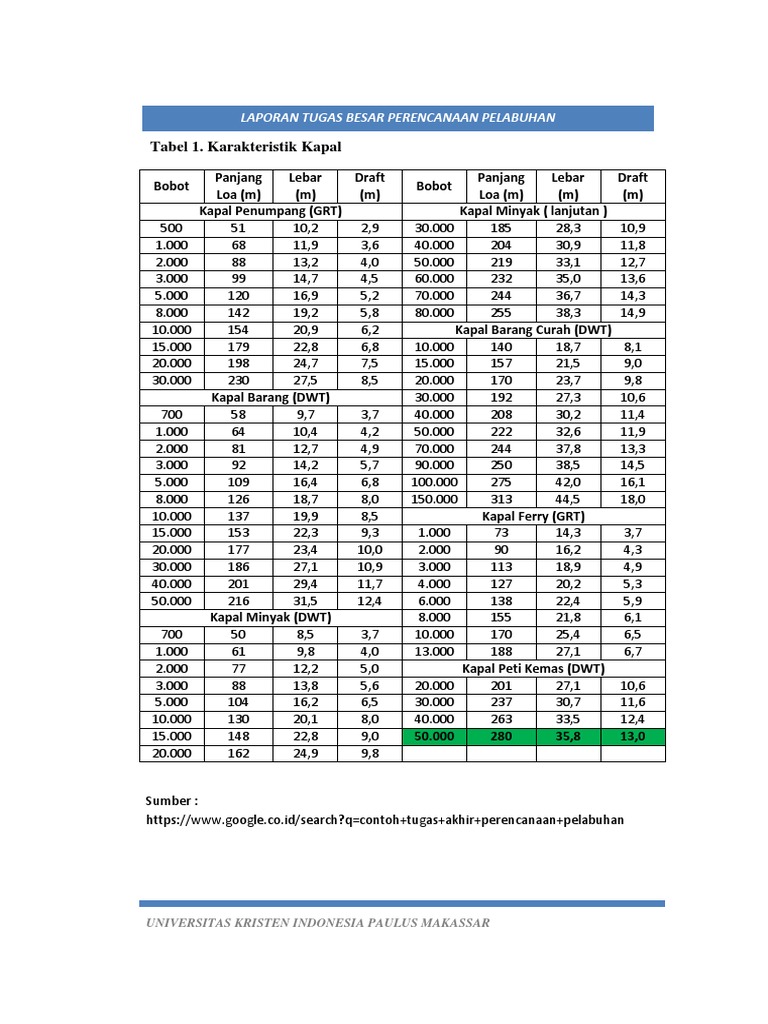 Pemilihan Tipe Dermaga | PDF
