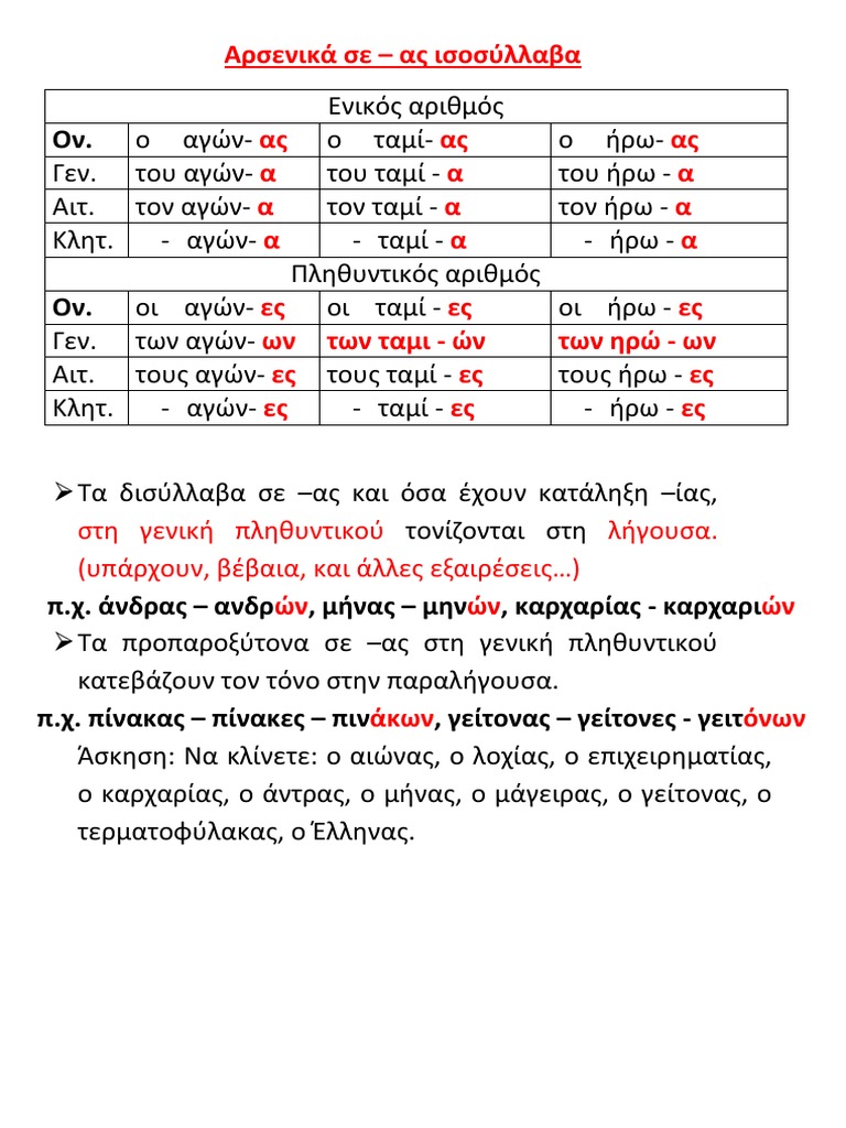 Αρσενικά σε - ας | PDF