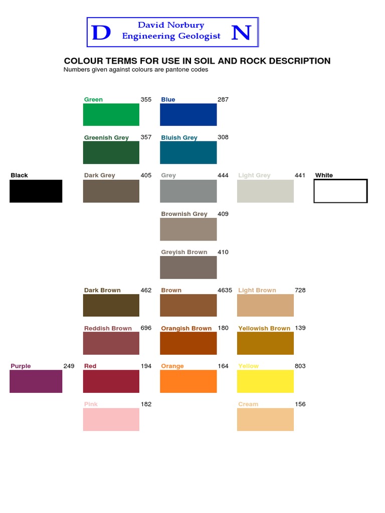 Colour Terms For Use in Soil and Rock Description: David Norbury ...