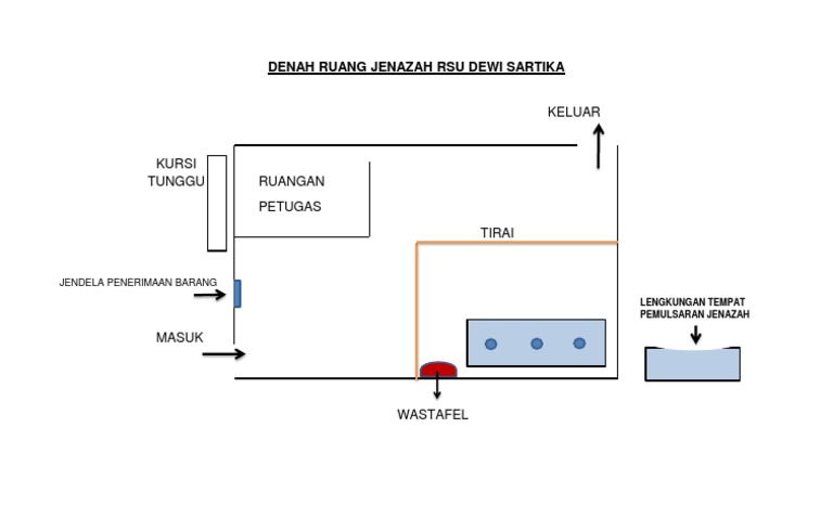 Denah Ruang Jenazah RSU Dewi Sartika | PDF