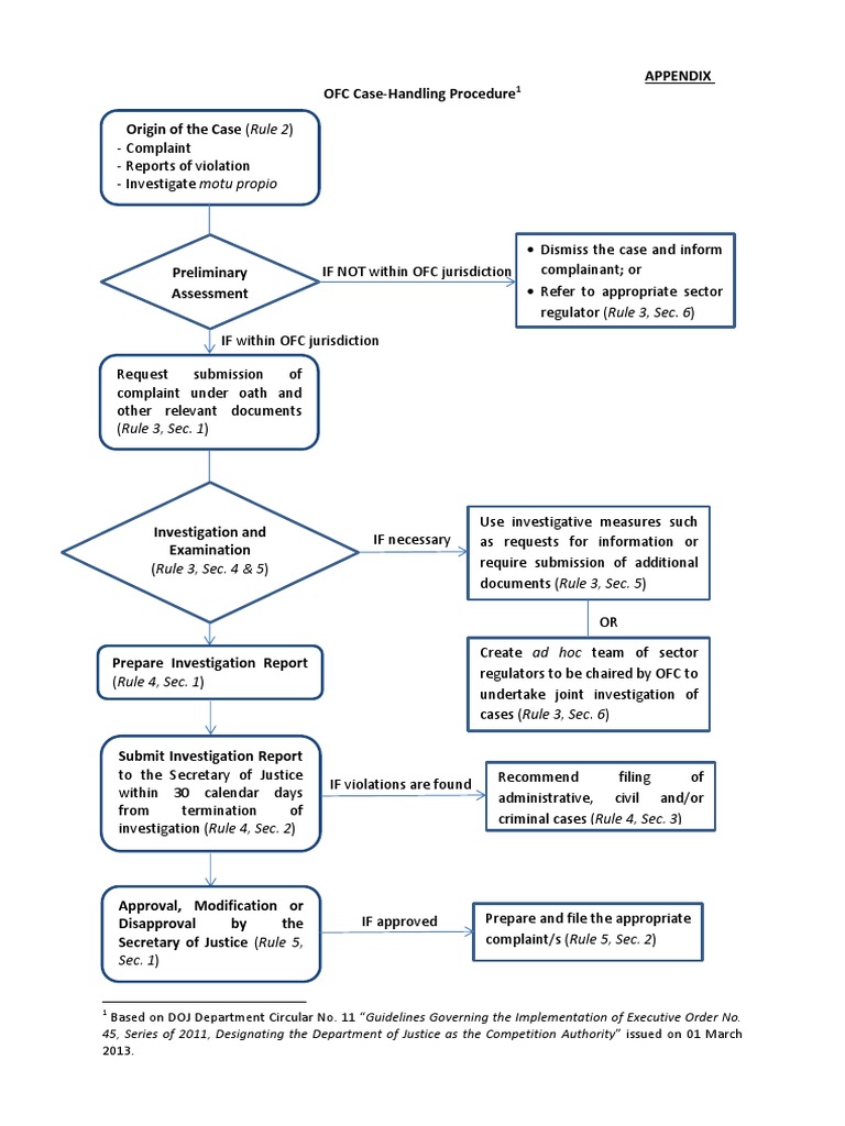 APPENDIX - Case-Handling Procedure Flowchart PDF | PDF | U.S ...