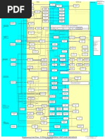 Epc Epcm Chart | PDF | Construction Management | Procurement