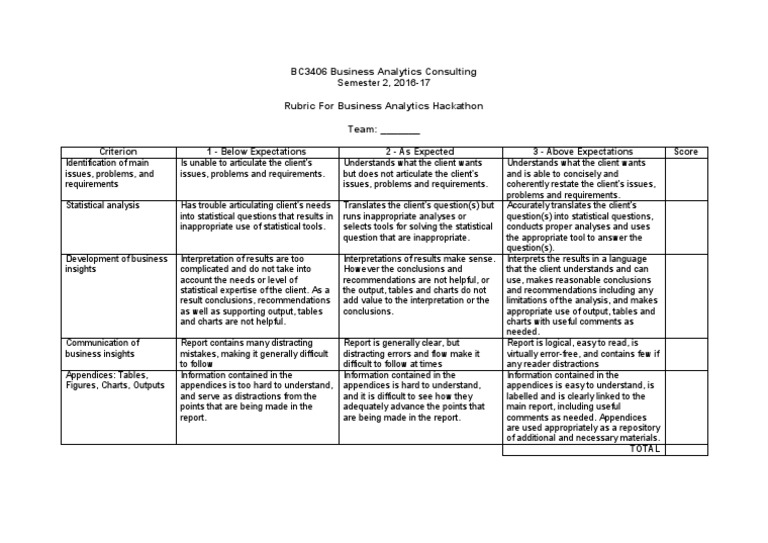 BC3406 Business Analytics Hackathon Rubric.pdf | Analytics | Statistics