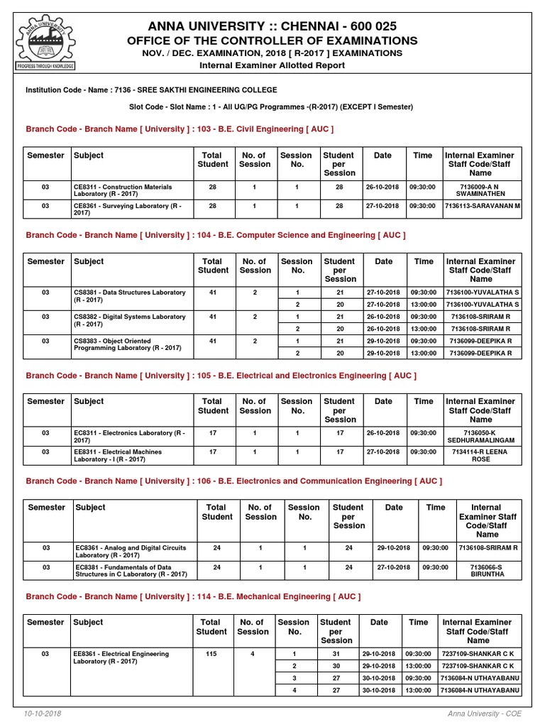 Anna University Syllabus R2017 | PDF | Engineering | Electronics