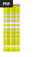 Daily Stop Cards Analysis and Safety Alerts | PDF | Manufactured Goods ...