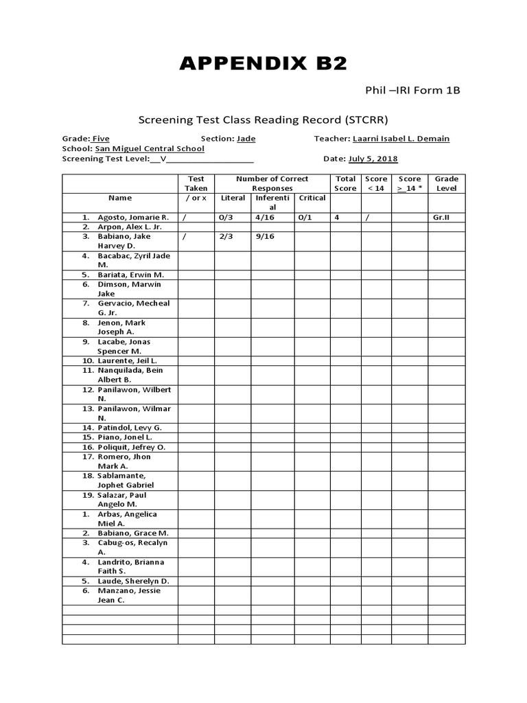 Appendix B2: Phil - IRI Form 1B Screening Test Class Reading Record ...