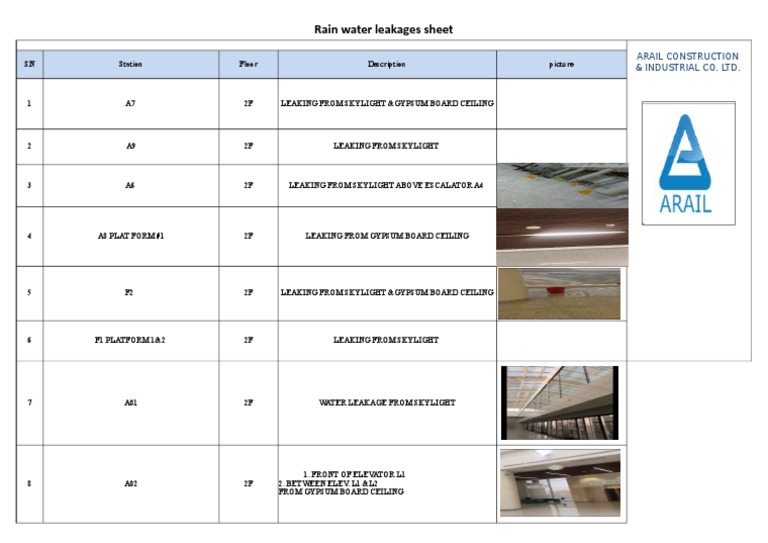 Rain Water Leakages Sheet: Arail Construction & Industrial Co. LTD | PDF
